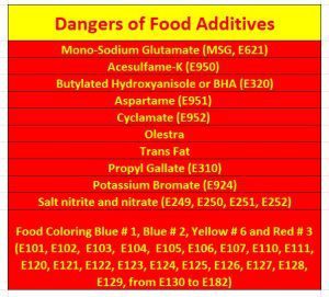 Dangers of Food Additives - Health Advisor