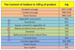 Sodium Deficiency Treatment - Health Advisor