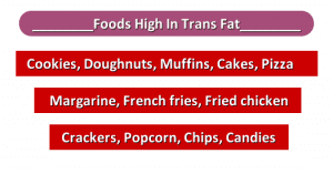 What Foods Contain Trans Fat? - Health Advisor