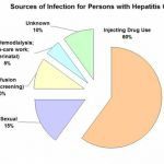 Bumps on Penile Shaft Treatment | Health Advisor