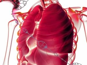 Chest Pains That Move Around: Causes and Treatment - Health Advisor